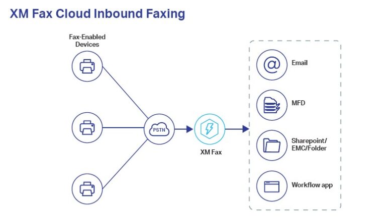 OpenText XM Fax - My Blog
